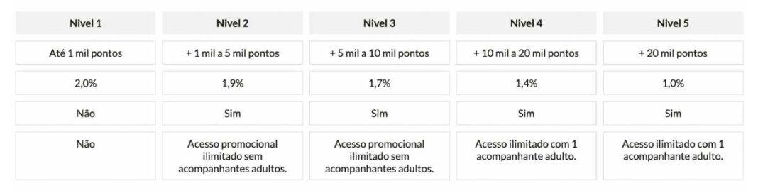 Nomad Pass: Entenda Como Funciona, Níveis e Benefícios
